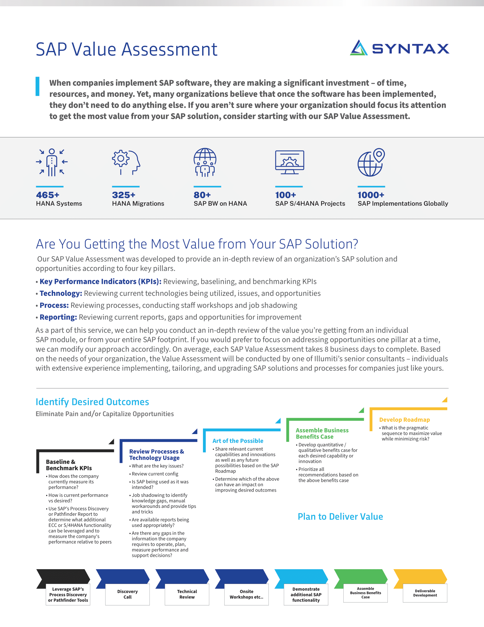SAP Value Assessment (Syntax):Asset Downloaded